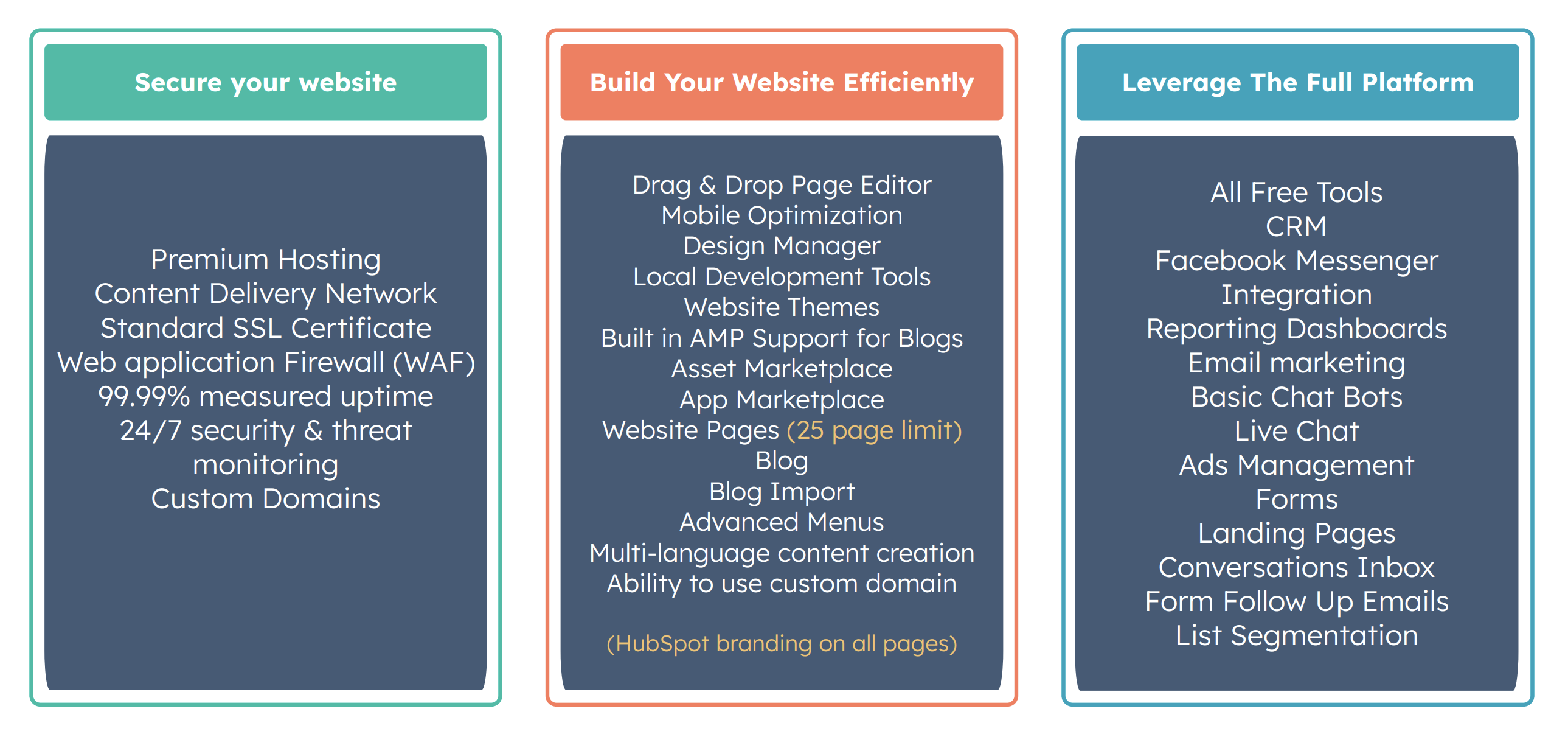 11 Powerful Ways To Leverage HubSpot Free CMS tools